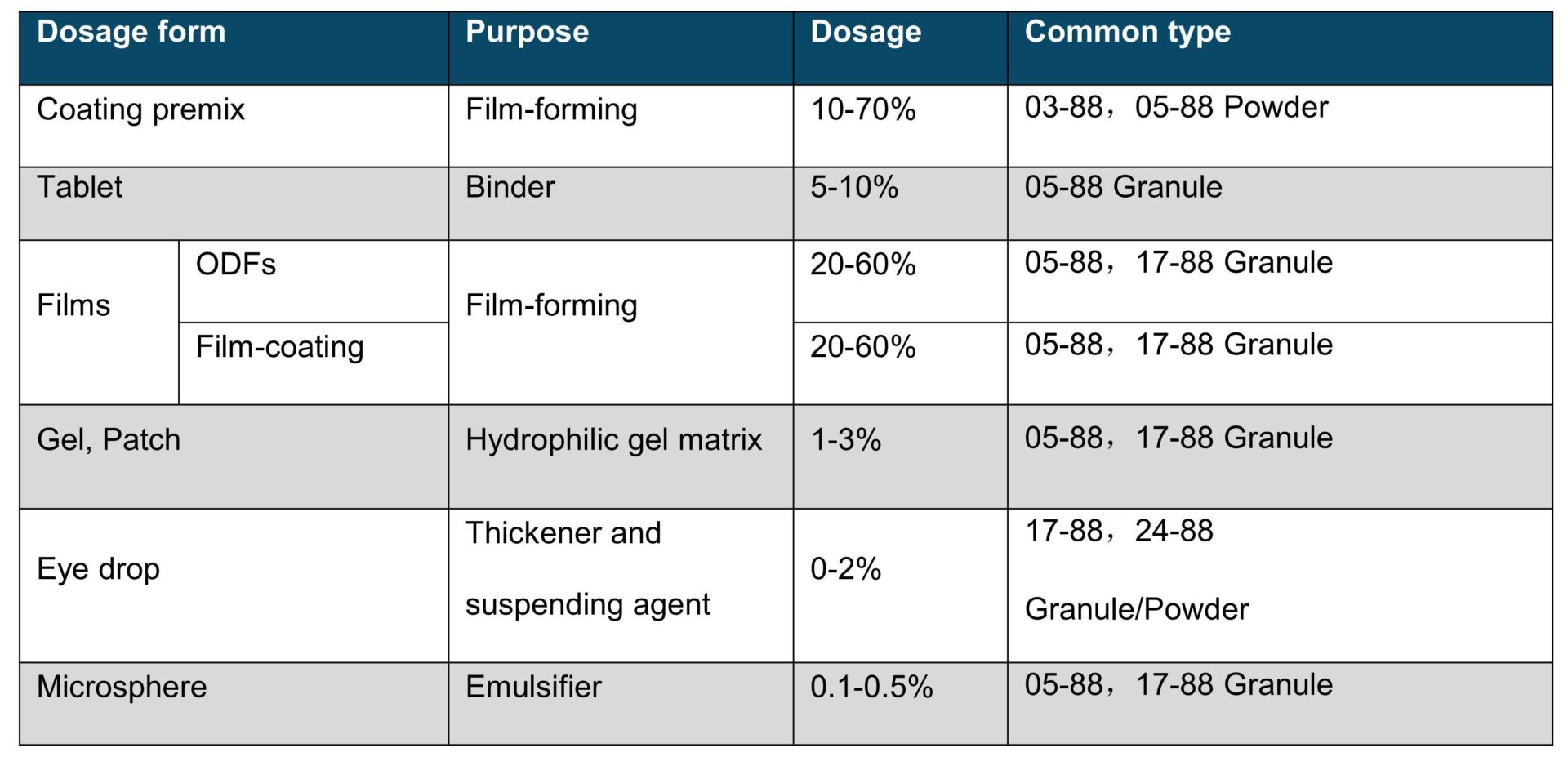 Polyvinyl Alcohol (PVA) — Jiangxi Alpha Hi-tech Pharmaceutical CO., Ltd ...